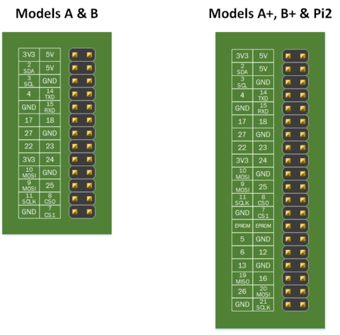 Raspberry PI Display and Volumio: a touchscreen music player - Volumio