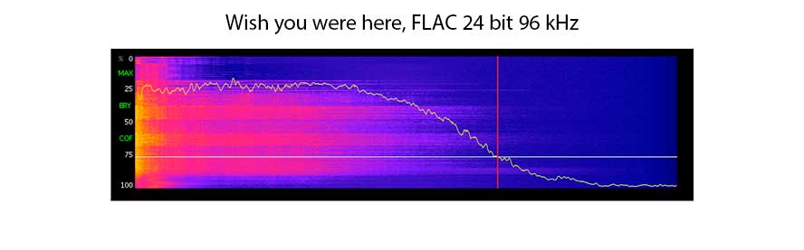 Understanding sound quality in the digital domain, part 1 - Volumio