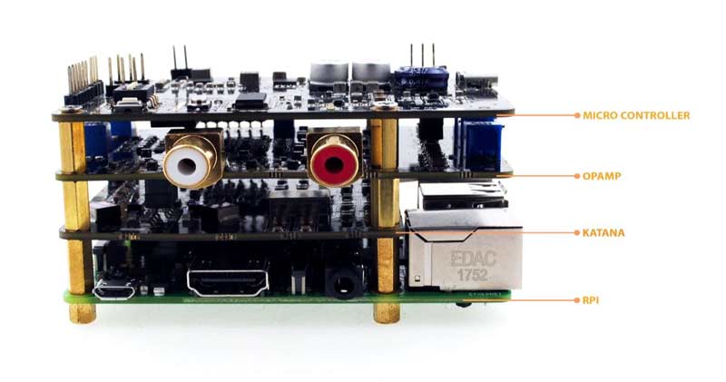 ALLO Katana DAC Review - Volumio